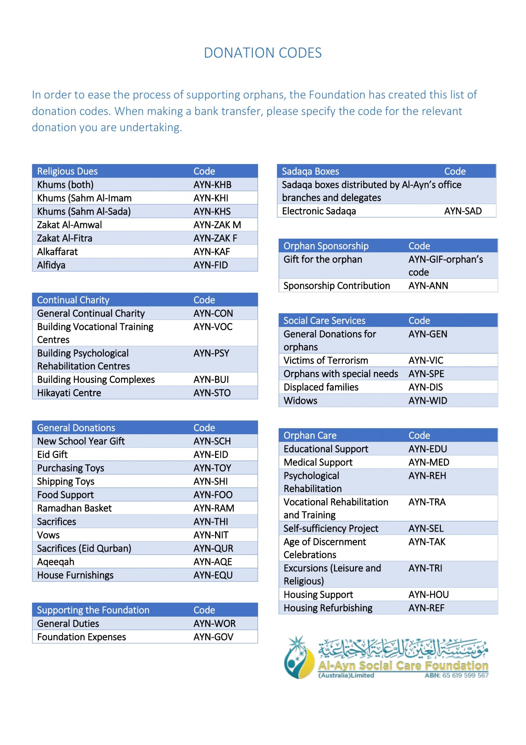 Bank Transfer - Al Ayn Australia
